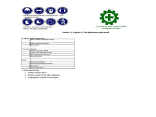 Pre Construction Meeting Pekerjaan Saluran Irigasi | PPT