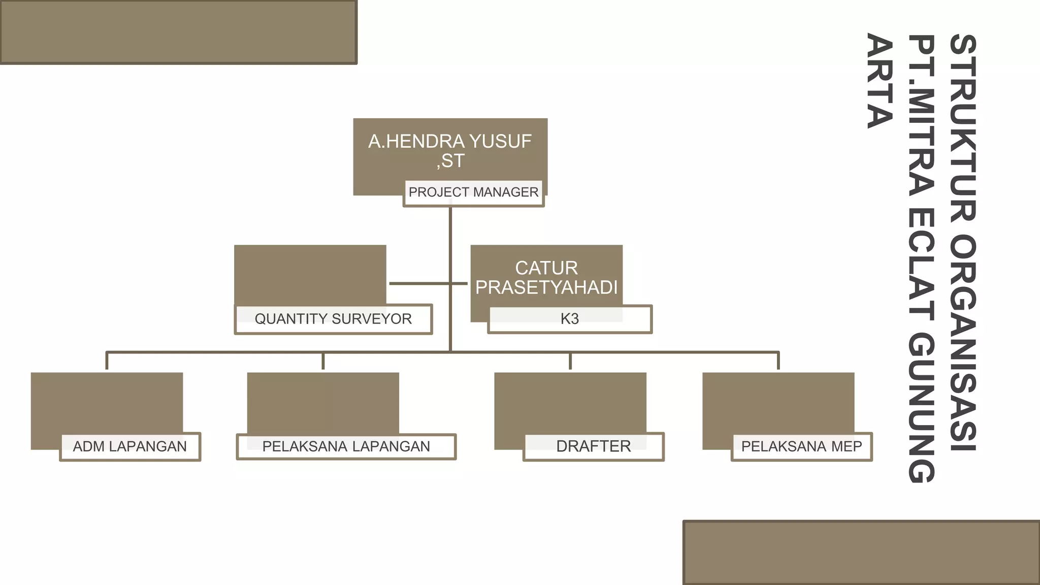 PCM GEDUNG KECIPTAKARYAAN.pptx