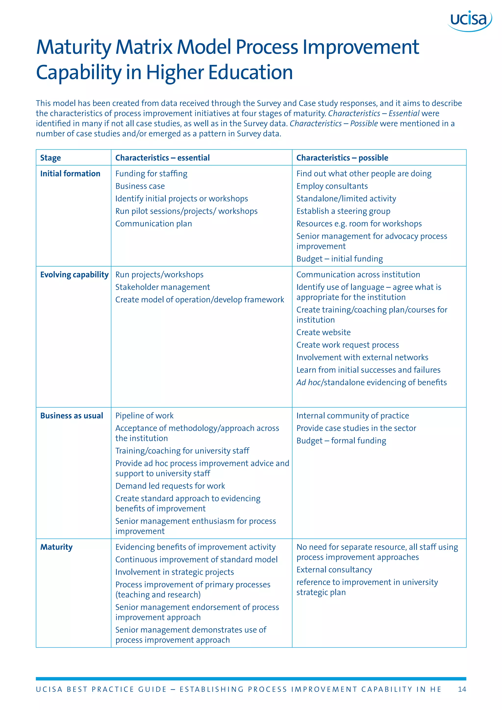 UCISA Toolkit - Establishing Process Improvement Capability in an HE ...