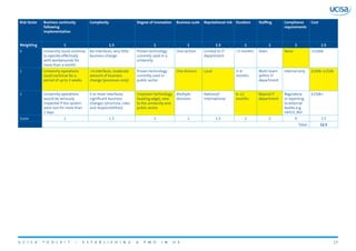 UCISA Toolkit - Establishing a PMO in an HE Environment | PDF
