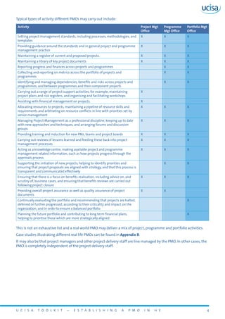 UCISA Toolkit - Establishing a PMO in an HE Environment | PDF
