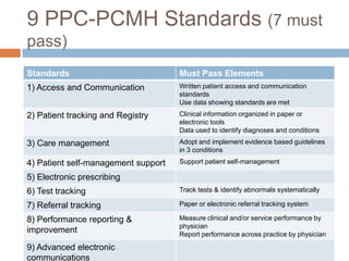 Pcmh? | PPTX