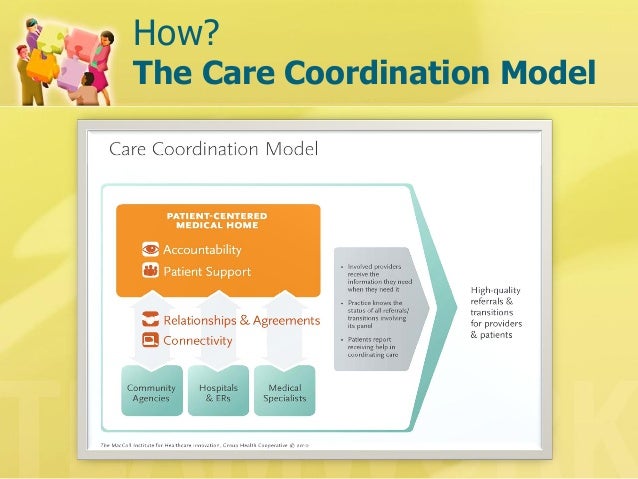 Care Coordination - Northwest Medical Partners