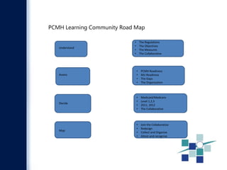 Patient-Centered Medical Home Learning Community for Michigan Health ...