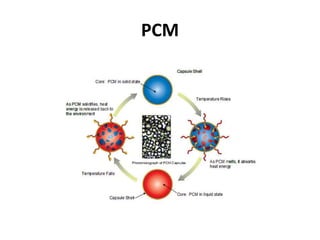 Pcm intro | PPT