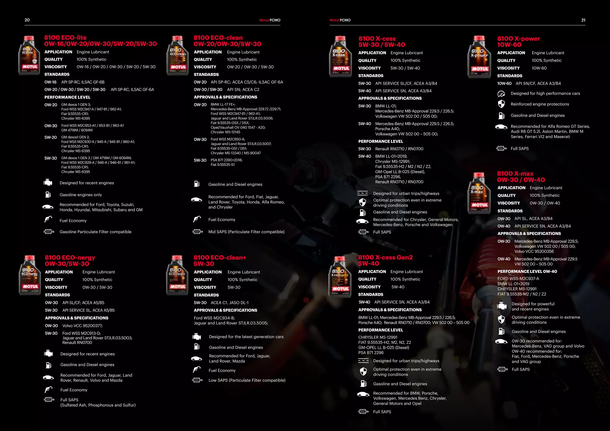 Motul Brochure Auto 2023 | PDF