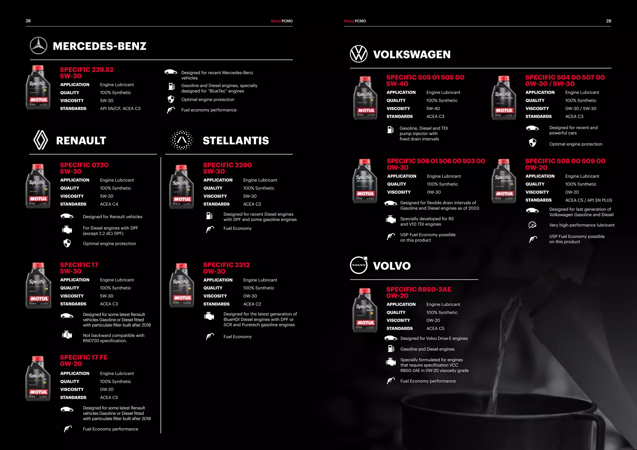 Motul Brochure Auto 2023 | PDF