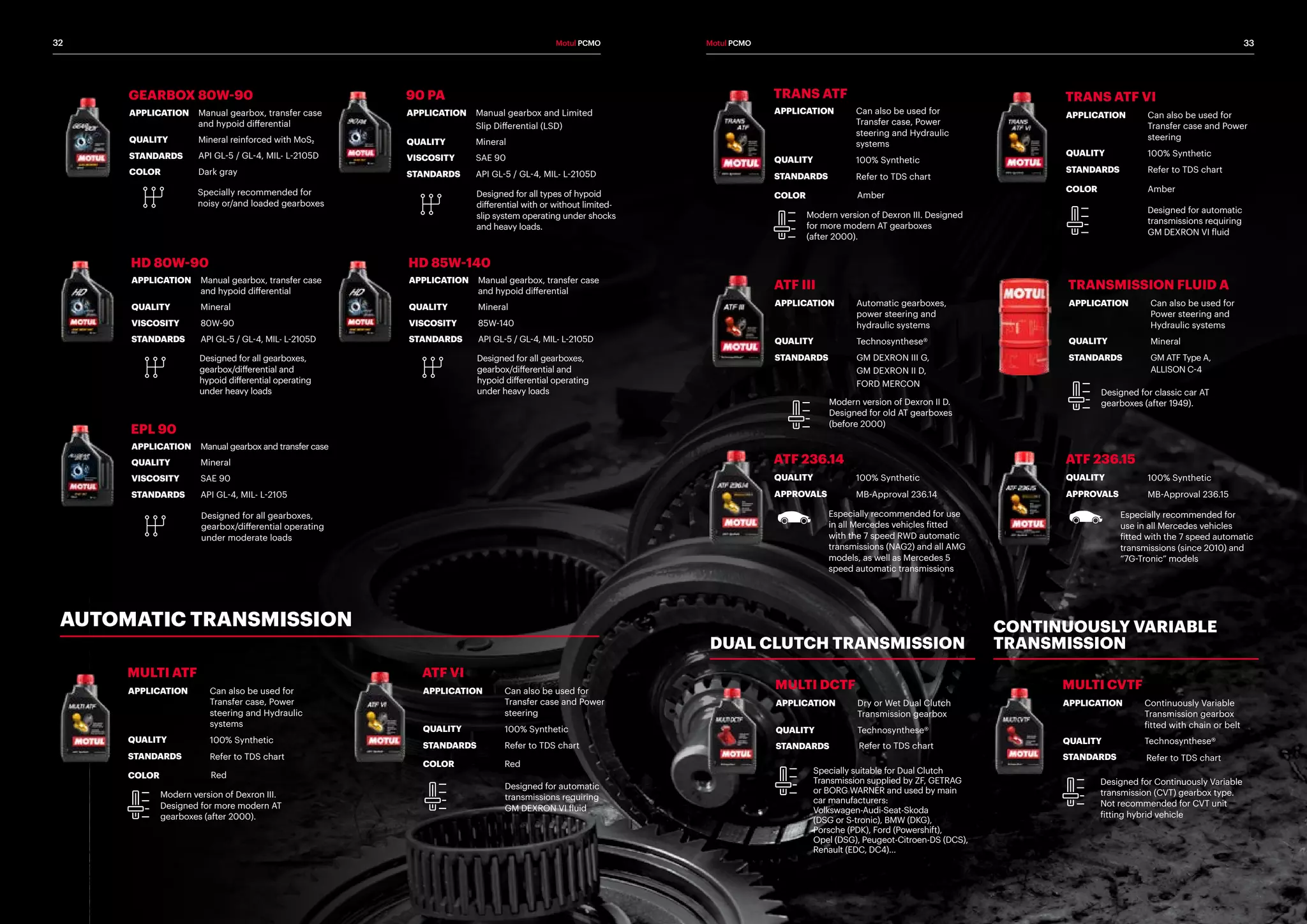 Motul Brochure Auto 2023 | PDF