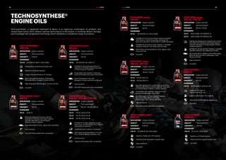 Motul Brochure Auto 2023 | PDF