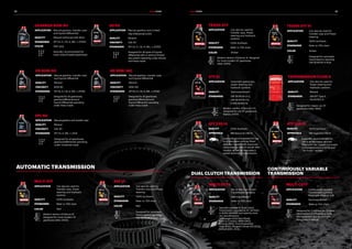 Motul Brochure Auto 2023 | PDF