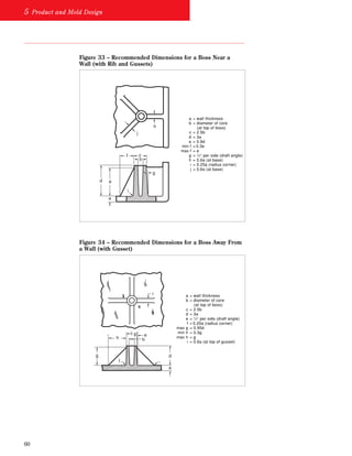 Pc Mold Design | PDF