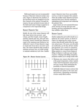 Pc Mold Design | PDF