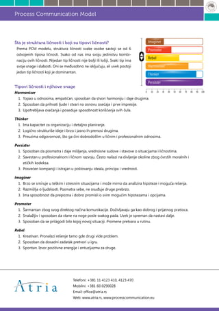 Program - Process Communication Model (PCM) | PDF