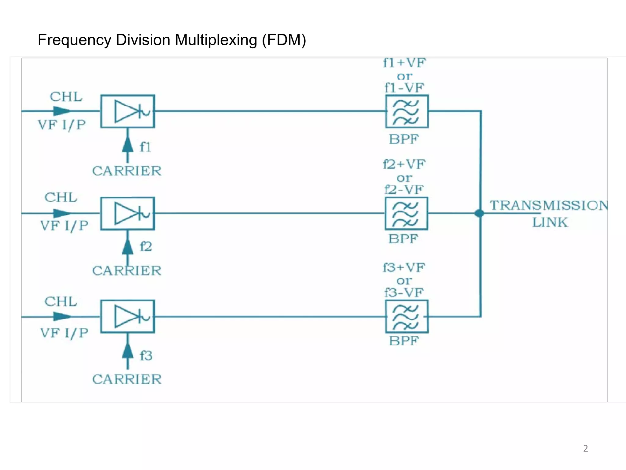 30 CHL PCM PDH SDH BY SKG | PDF