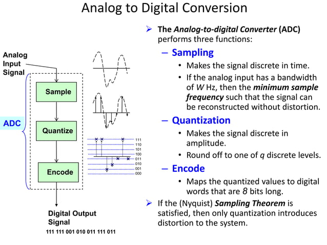 30 CHL PCM PDH SDH BY SKG | PDF