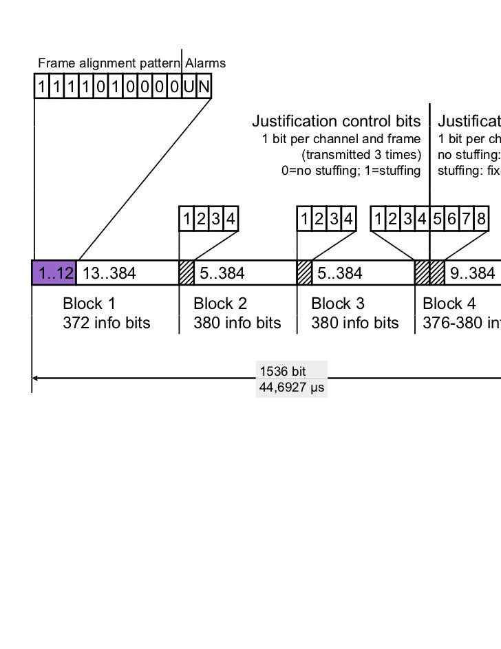 30 CHL PCM PDH SDH BY SKG