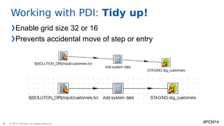 PCM_PDI_BestPractices.pdf