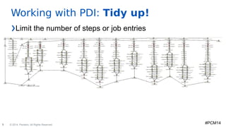 PCM_PDI_BestPractices.pdf