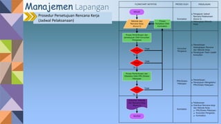 PCM Pengawasan Gedung Haji Terpadu.pptx