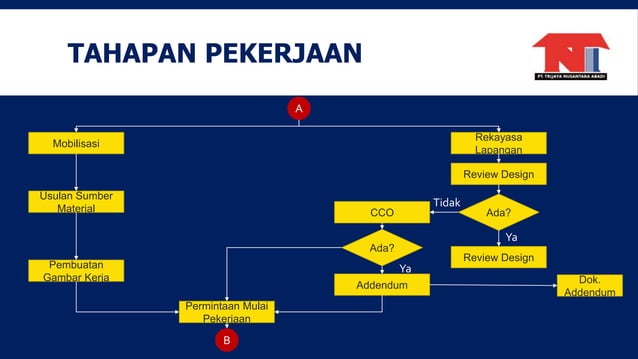 PCM contoh pararan presentasi proyek 2022.pptx