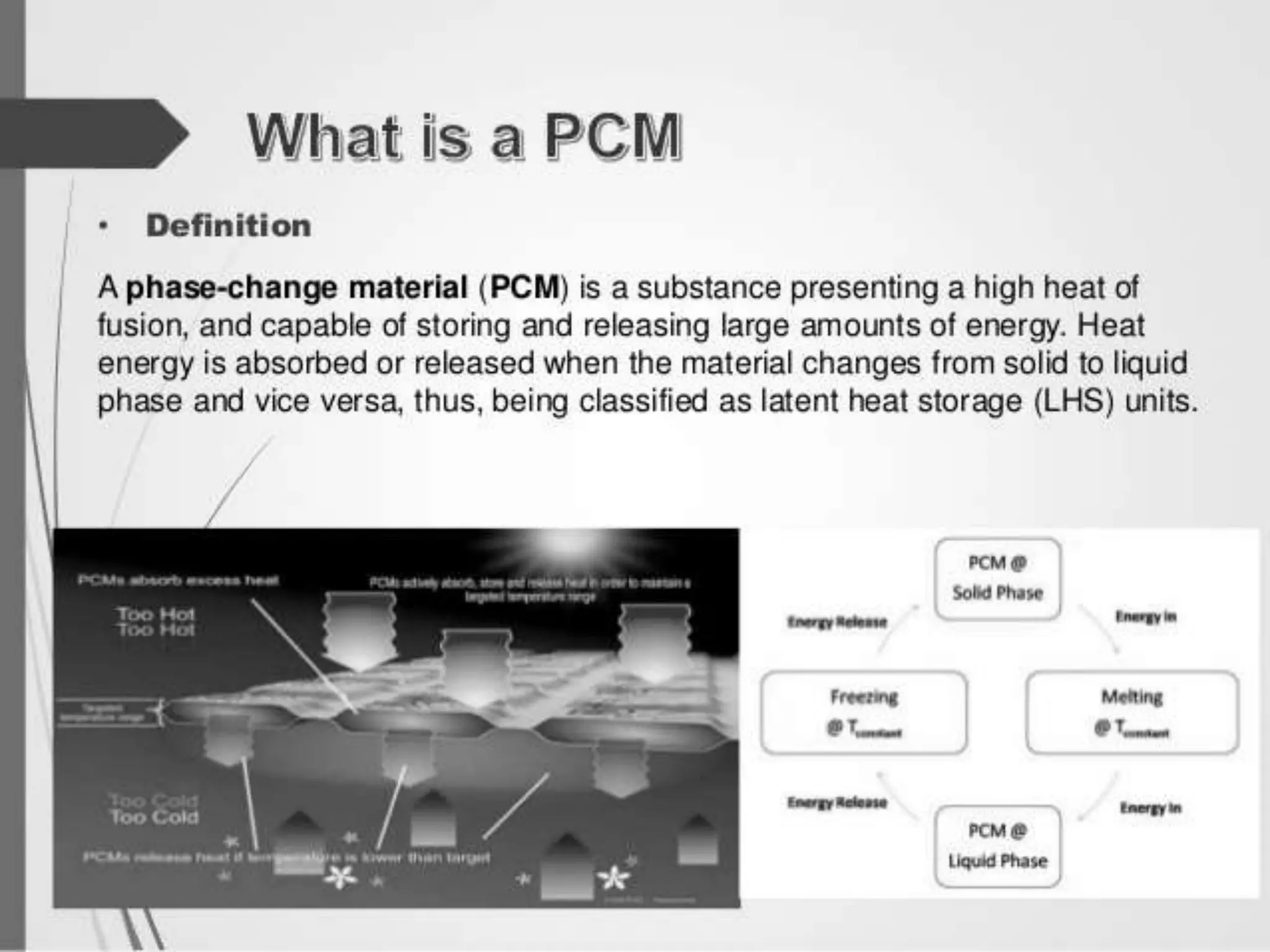 Phase change materials (pcm) By BULBUL | PPTX