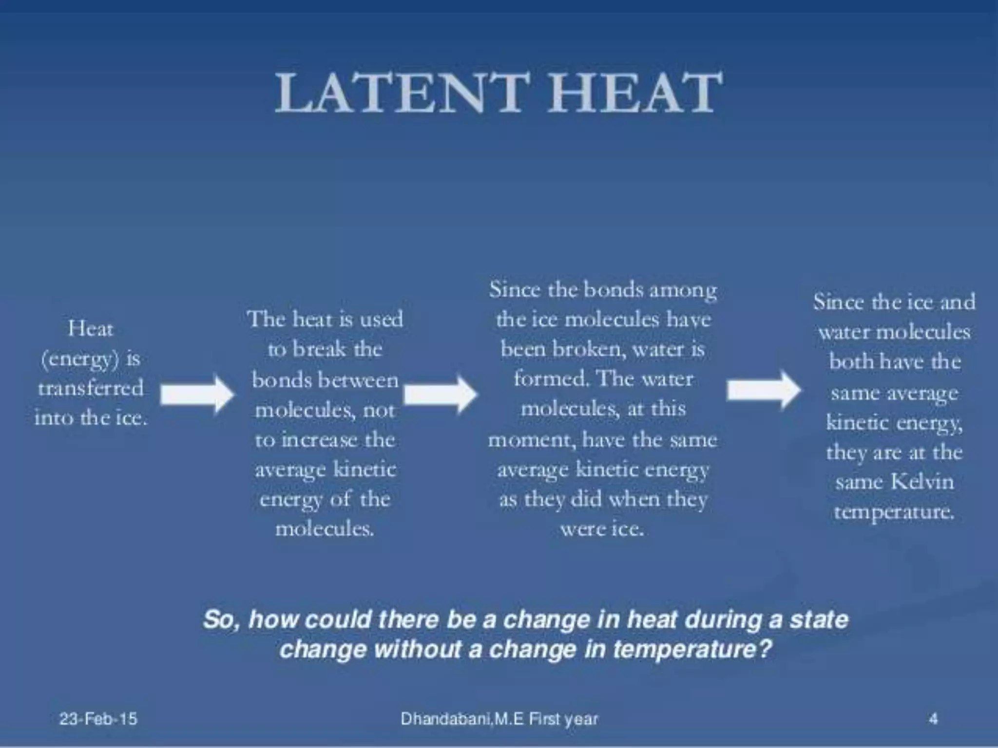 Phase change materials (pcm) By BULBUL | PPTX