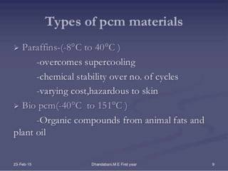 Phase change materials (pcm) By BULBUL | PPTX