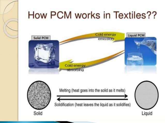 Phase change materials (pcm) By BULBUL | PPTX