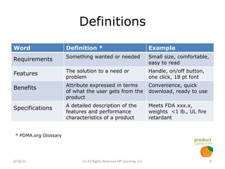 The Poison Pill of Product Development: Bad Requirements | PPT
