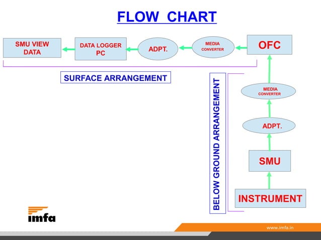 PCM REAL TIME PPT SSR 1.0.pdf