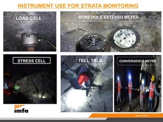 PCM REAL TIME PPT SSR 1.0.pdf