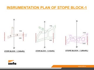 PCM REAL TIME PPT SSR 1.0.pdf