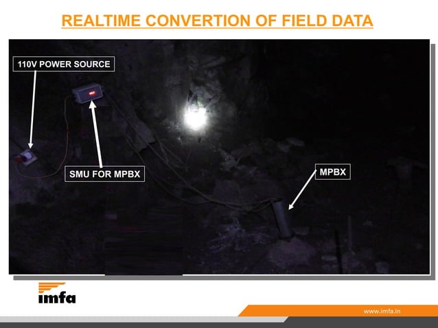PCM REAL TIME PPT SSR 1.0.pdf