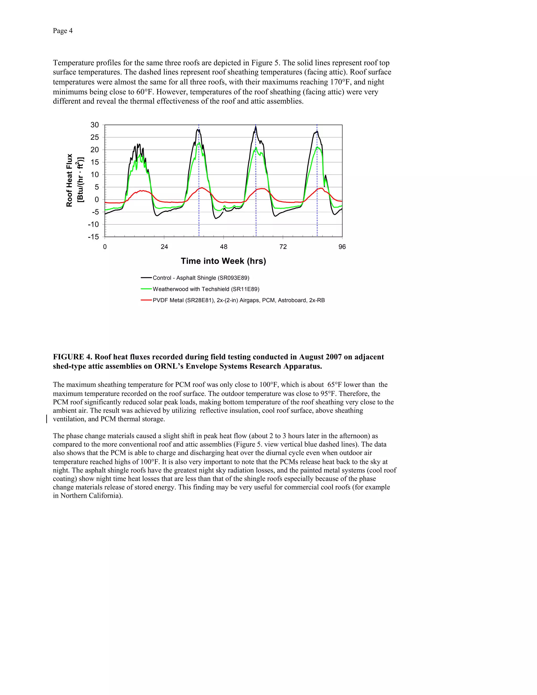Pcm roof ii | PDF