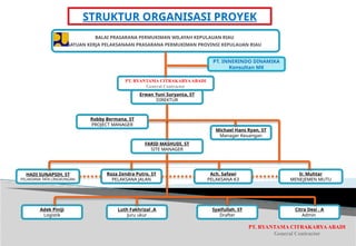 PCM senggarang - bugis.................. | PPTX