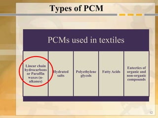 Phase Change Materials in Sportswear | PPTX