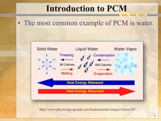 Phase Change Materials in Sportswear | PPTX