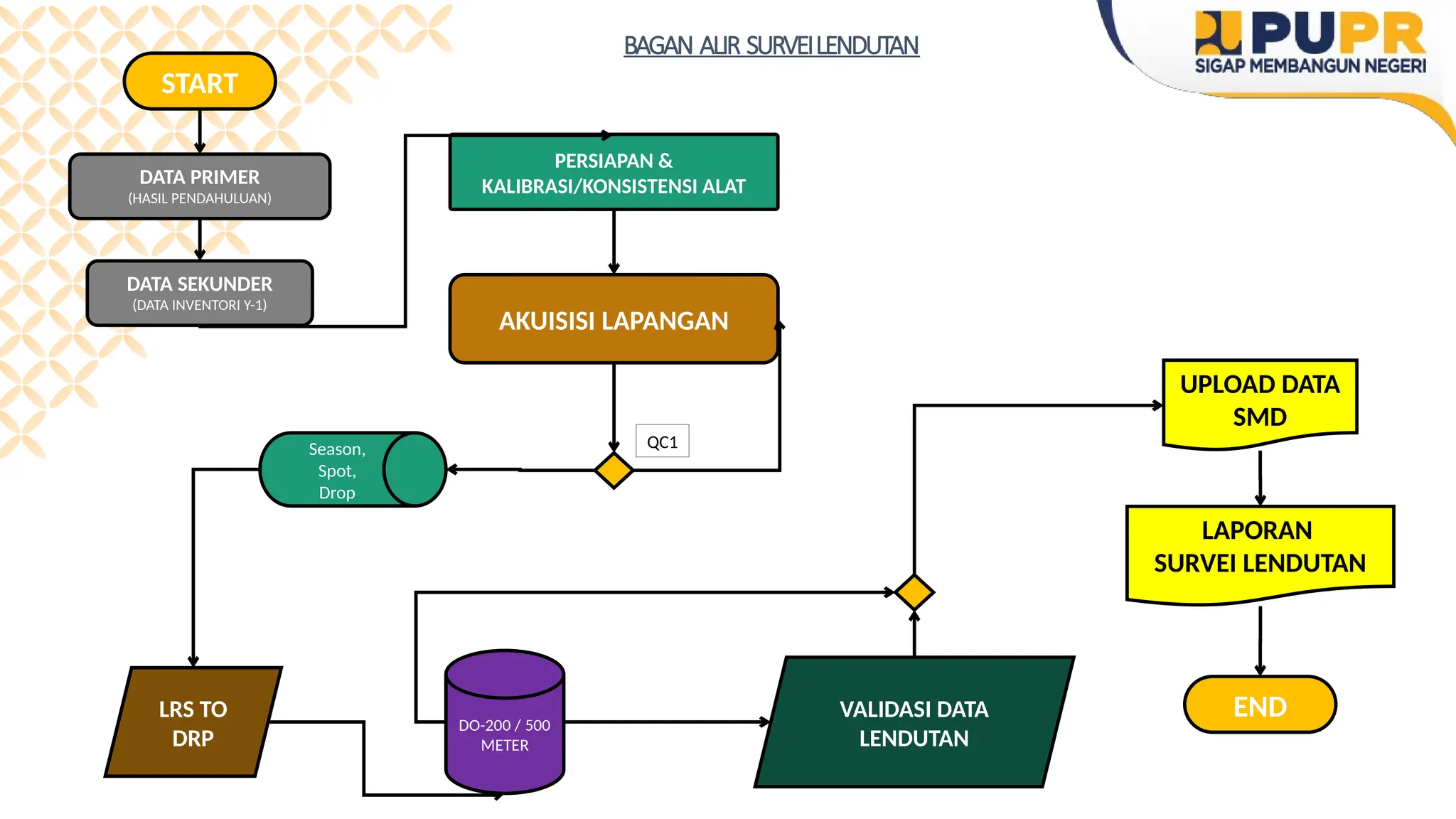 Pre Consulting Mmeeting SURVEI JEMBATAN.pptx
