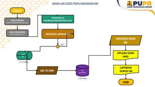 Pre Consulting Mmeeting SURVEI JEMBATAN.pptx