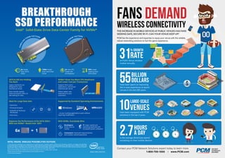 PCM & Extreme Networks Design a Wireless City Within a City | PDF ...