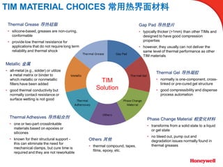 Phase Change Materials (PCM) TIM for LED Applications | PDF