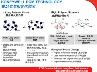 Phase Change Materials (PCM) TIM for LED Applications | PDF