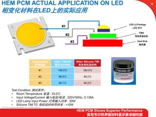 Phase Change Materials (PCM) TIM for LED Applications | PDF