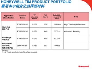 Phase Change Materials (PCM) TIM for LED Applications | PDF