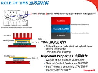 Phase Change Materials (PCM) TIM for LED Applications | PDF