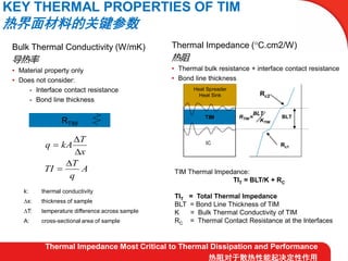 Phase Change Materials (PCM) TIM for LED Applications | PDF