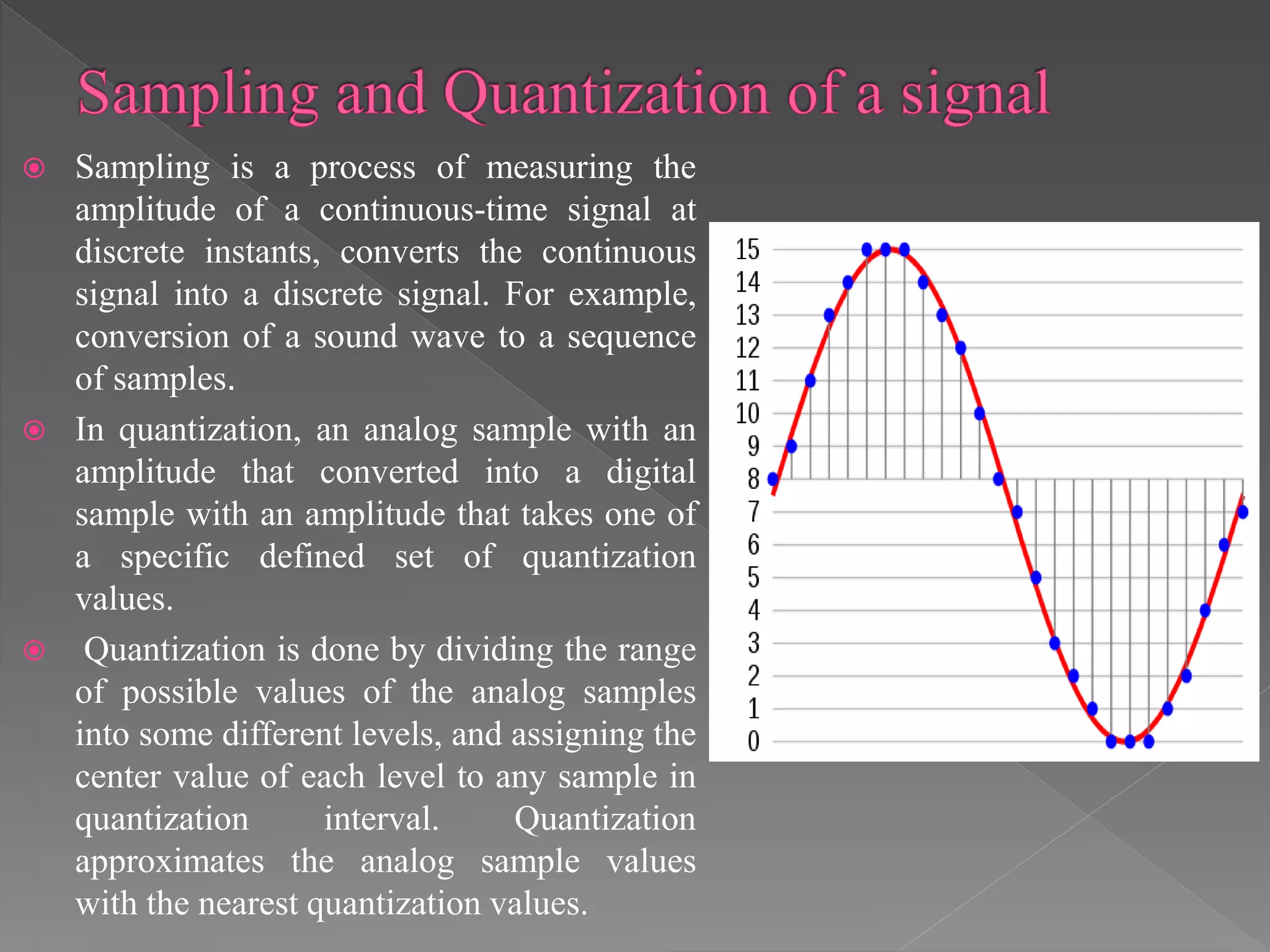 Pcm transmitter and receiver | PPTX