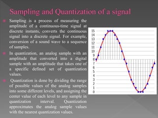 Pcm transmitter and receiver | PPTX