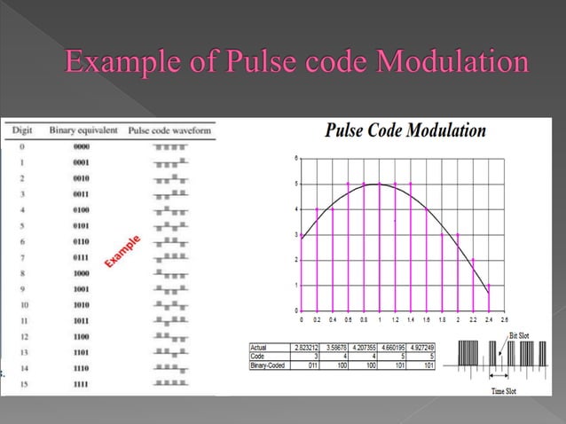 Pcm transmitter and receiver | PPT