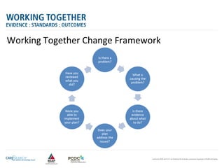 CareSearch, NSAP and PCOC: Evidence, standards and quality, but what ...
